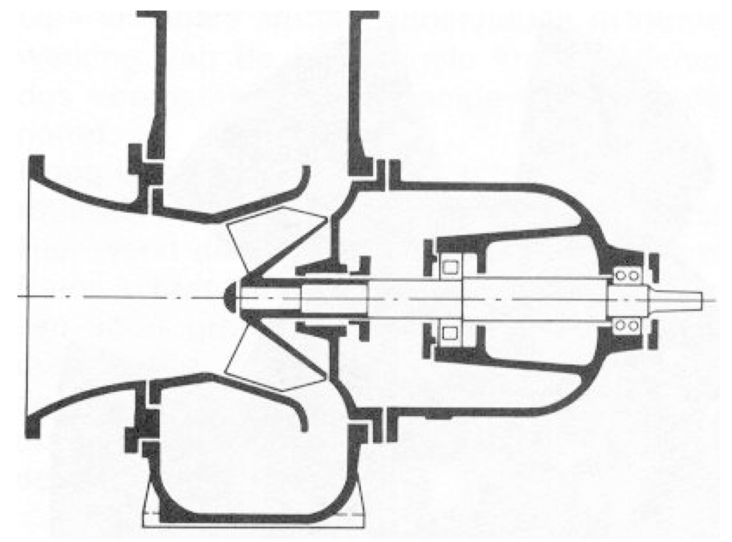 Gemalen - Dieselgemaal Alkmaar